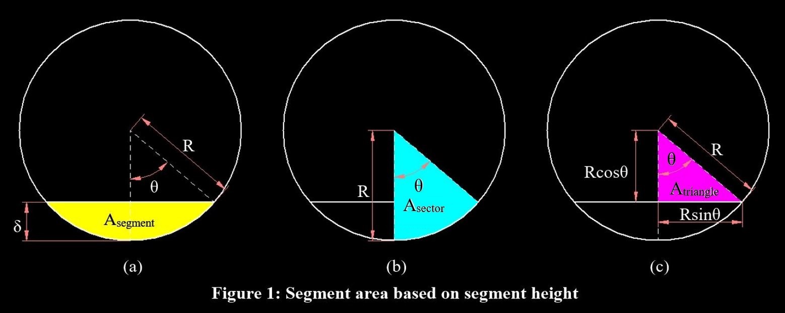 Column/Drilled Shaft Capacity Part 2: Circular | Lucas Beattie